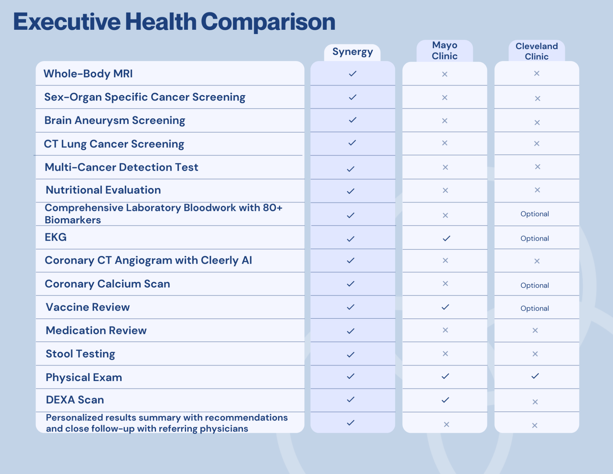Longevity Evaluation to Optimize Your Health in Novi, MI